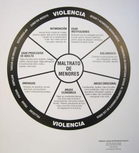 Abuse of Children Wheel Poster - Spanish - Domestic Abuse Intervention ...