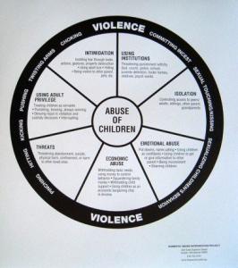 Building a Coordinated Community Response to Domestic Violence ...